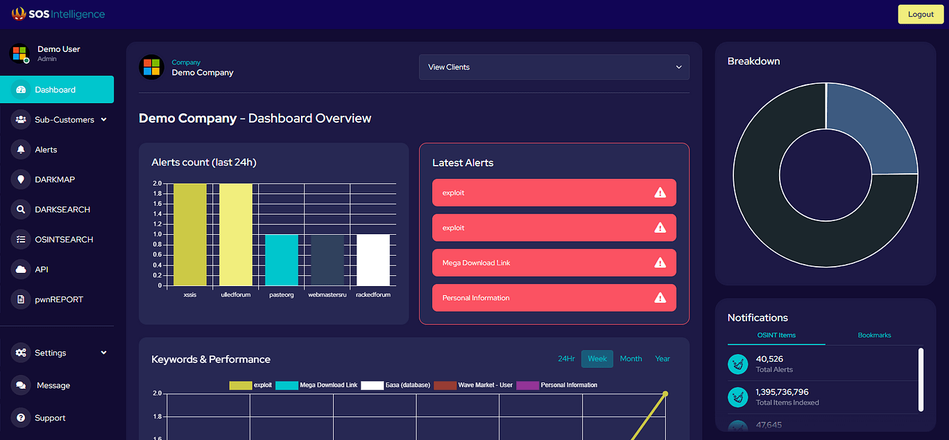 The new SOS Intelligence UI - SOS Intelligence