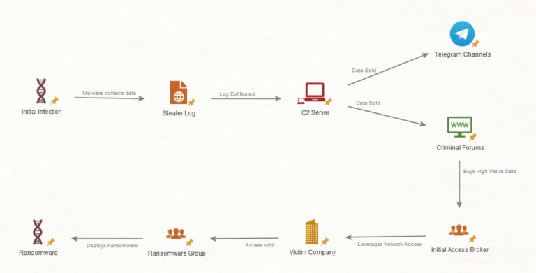 Stealer Logs – what you need to know - SOS Intelligence