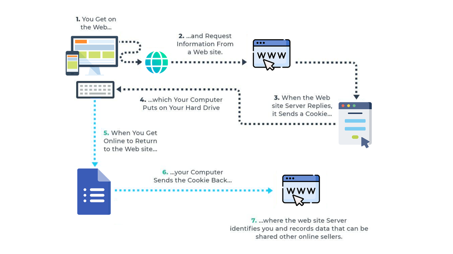 OPSEC in OSINT: Protecting Yourself While Investigating - SOS Intelligence